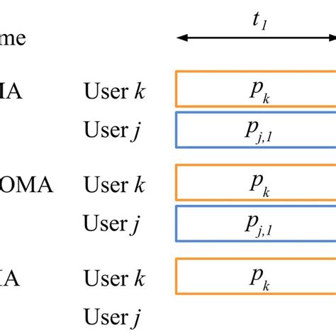 A Two Iot Users Offload Their Computation Workloads To A Bs B