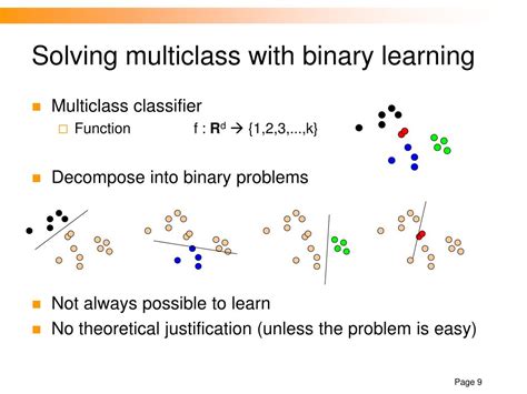ppt multiclass classification in nlp powerpoint presentation free