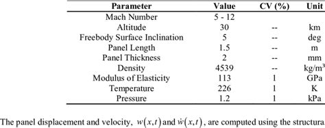 Aeroelastic Model Parameters Download Table