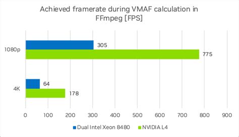 Calculating Video Quality Using Nvidia Gpus And Vmaf Cuda Nvidia Technical Blog