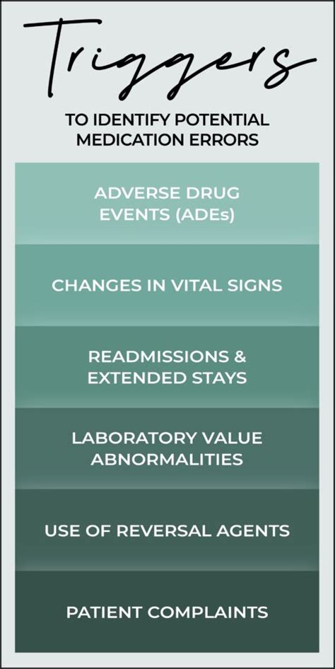 Medication Errors Key Triggers Jill Paslier Pharmd Csp Fismp