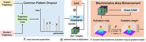 Zekai Li University Of California San Diego