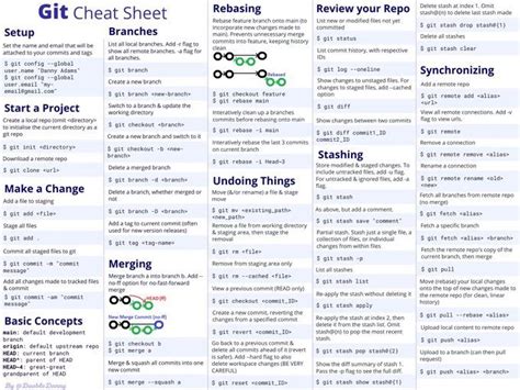 Data Science Dojo على Linkedin Github Datascience Cheatsheet