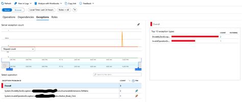 Application Insights Alerts Miss Incomming Exceptions Microsoft Qanda