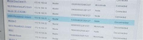 S2 Netbox R Accesscontrol