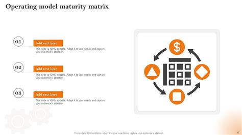 Operating Model Maturity Powerpoint Ppt Template Bundles Ppt Example