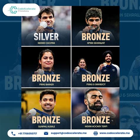 Post Viral Trending Dailynews Newsupdate Codexcelerate It Consultancy