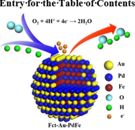 Fully Ordered And Trace Au‐doped Intermetallic Pdfe Catalyst With Extra High Activity And