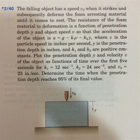 Solved The Falling Object Has A Speed V0 When It Strikes And