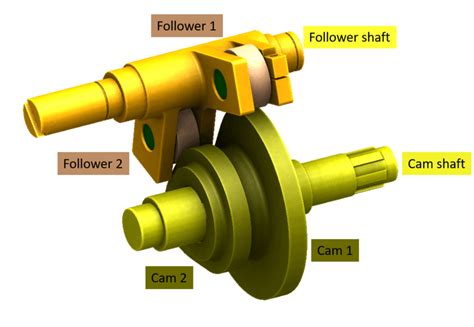 How To Add Cam And Follower Contacts In Ansys Rbd Researchgate