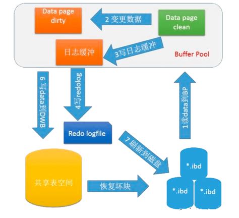 mysql doublewrite cetus y 博客园