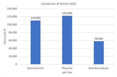 Excel Bar Plot And Cdslab Recipes A Repository For All Sorts Of Problems With Solutions