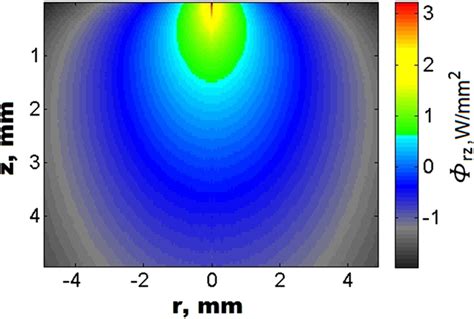 Peer To Peer Monte Carlo Simulation Of Photon Migration In Topical