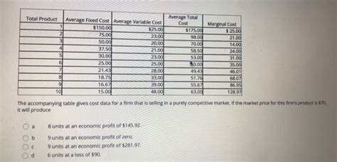 solved total product average fixed cost average variable