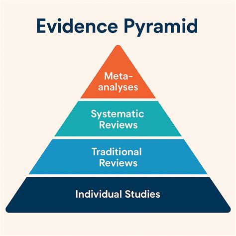 Systematic Review Vs Meta Analysis Key Differences2026