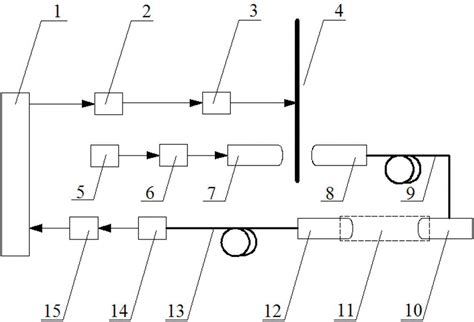 Mixed Gas Concentration Detecting System Eureka Patsnap