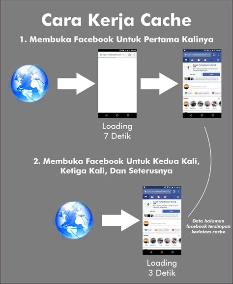 Penjelasan Lengkap Cache Smartphone Dan Cara Penghapusannya Komputer