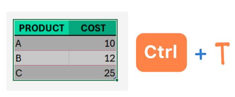 How To Calculate Profitability By Product In Excel INDZARA