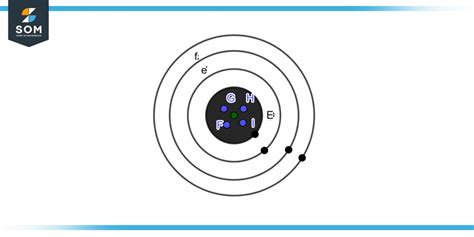 Degree Accuracy Definition And Meaning