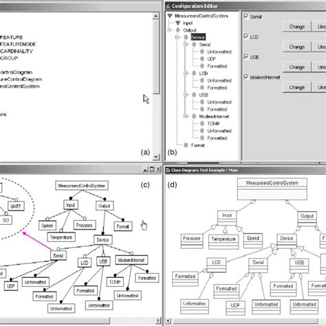 the application feature models a feature space exploration b