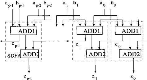 Figure 1 From Residue Signed Digit Arithmetic Circuit With A Complement