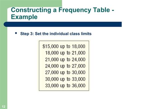 Chapter 2 Describing Data Frequency Tables Frequency Distributions And Graphic Presentation Ppt