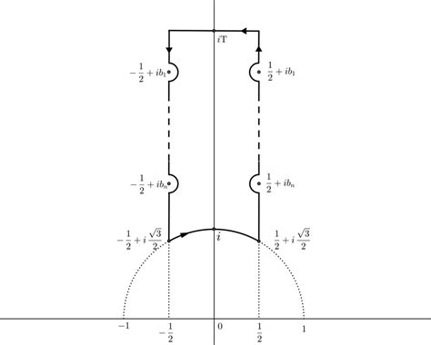 The Contour Of Integration ∂d Tε Download Scientific Diagram
