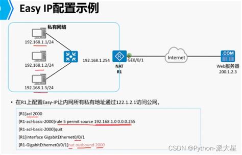 nat基础：nat技术原理，静态nat、动态nat、napt、easy ip、nat server的原理，以及各nat的配置方法和转换示例