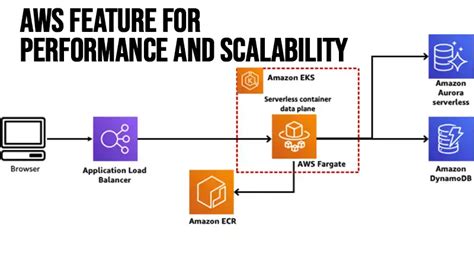 The Most Important AWS Feature For Performance And Scalability Iheavy