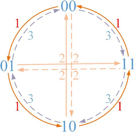 Bit Polling Encryption Download Scientific Diagram