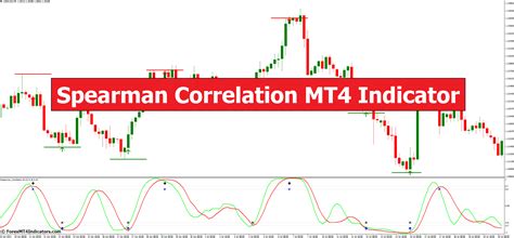 Spearman Correlation Mt4 Indicator