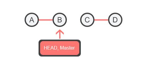 Git Reset NUKE Designs Blog
