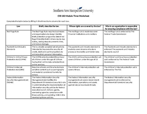 CYB 260 Module Three Definitions CYB 260 Module Three Worksheet Complete The Table Below By