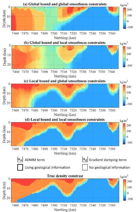 Results From Gravity Inversion Using A Global Admm Clustering And Download Scientific