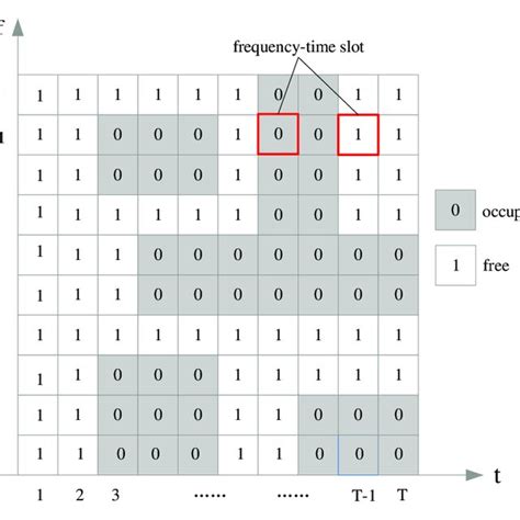 Example Of A Two Dimensional Link Resource Model Download Scientific Diagram
