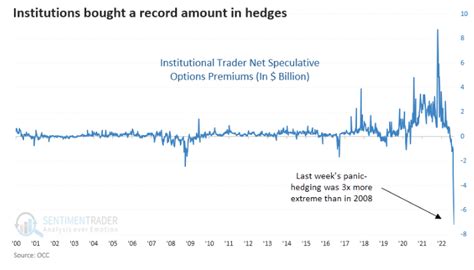 Talk Your Book I Need To Do Some Hedging Trades A Wealth Of Common Sense