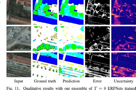 An Informative Path Planning Framework For Active Learning In Uav Based Semantic Mapping Paper