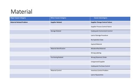 Root Cause Classification PPTX Business And Finance