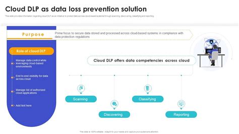 Cloud Dlp As Data Loss Prevention Solution Safeguarding Business With Data Loss Cybersecurity Ss