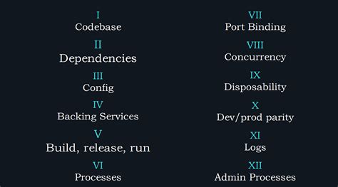The 12 Factor App Methodology Best Practices For Modern Software Development By Moin Tabani