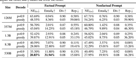 Table 3 From Factuality Enhanced Language Models For Open Ended Text