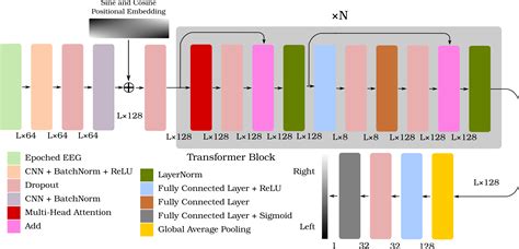 Github Reshalfahsieeg Motor Imagery Classification Eeg Motor Imagery Classification Using