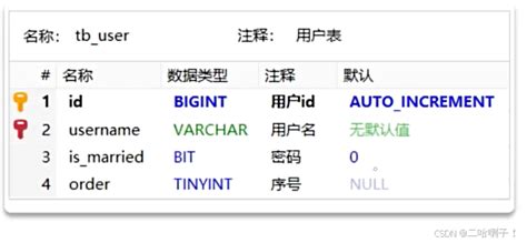 Mybatis Plus 快速入门mybatis Plus入门 Csdn博客 Mybatis Plus 快速入门mybatis Plus入门 Csdn博客