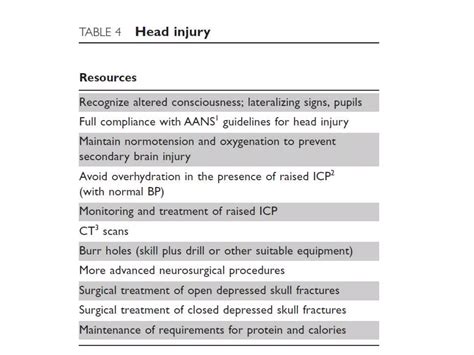 Trauma Guidelines PPT