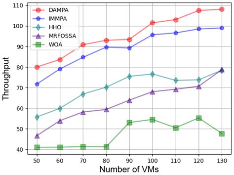 entropy free full text diversity aware marine predators algorithm