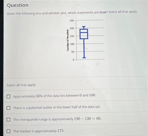 Solved Given The Following Box And Whisker Plot Which
