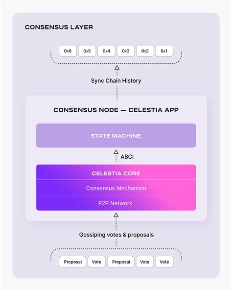 Consensus Node Celestia Docs
