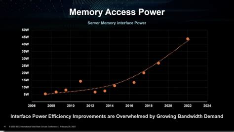 Hardest Problem For Semiconductor AI Industry Energy Efficient Computing Techovedas