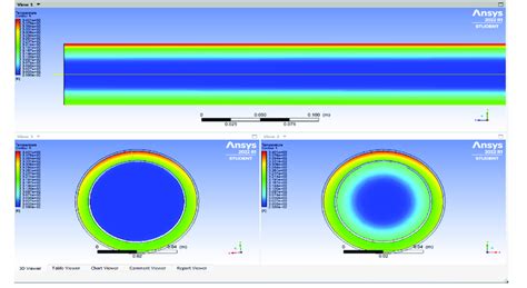 Temperature Variation Along Various Cross Sections Download