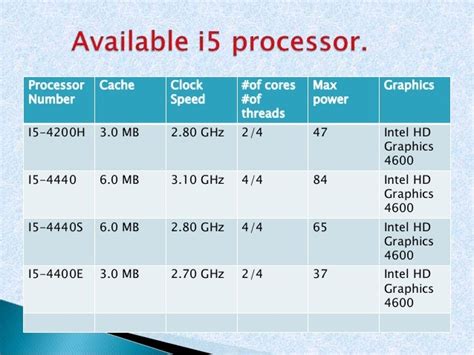 introduction and comparison of microprocessor chip families